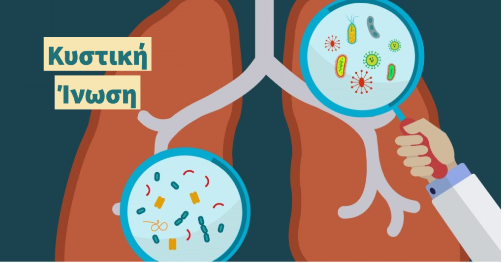 ΜΟΡΙΑΚΟΣ ΕΛΕΓΧΟΣ ΓΙΑ ΚΥΣΤΙΚΗ ΙΝΩΣΗ - MEDANALYSIS - ΔΗΜΗΤΡΙΟΣ Α. ΜΠΟΥΡΑΣ