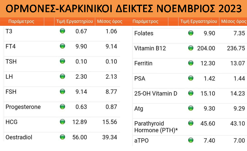 Εξωτερικός Ποιοτικός Έλεγχος - Νοέμβριος 2023 - MEDANALYSIS - ΔΗΜΗΤΡΙΟΣ ...
